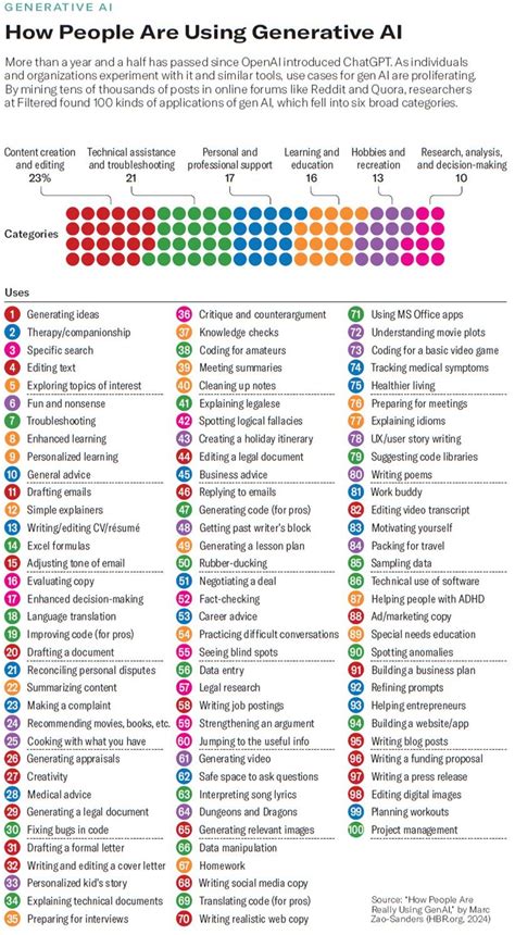 Intelligent Futures Pty Ltd On Linkedin How Many Of These Ways Of