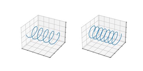 ~afteregyptvisualizingthewavefunction And The Uncertainty