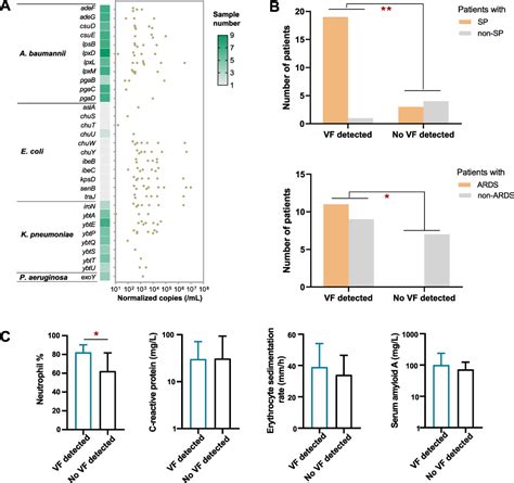 Targeted Next Generation Sequencing In Pneumonia Applications In The Idr