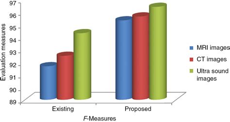 An Efficient Multiclass Medical Image Cbir System Based On