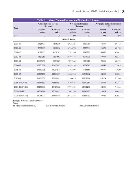 statistical appendix in english pdf