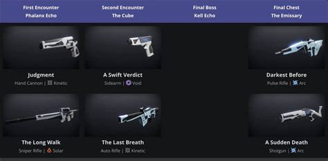 Destiny 2 Raid And Dungeon Loot Tables
