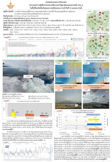 🔫🫧 กรมฝนหลวงและการบินเกษตร Facebook