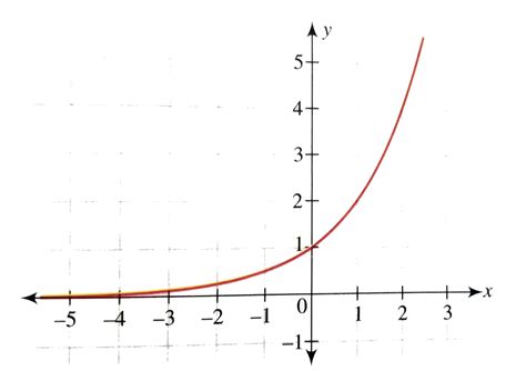 Doubt Solutions Maths Science Cbse Ncert Iit Jee Neet