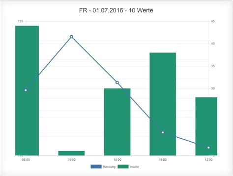 Chart Js Line And Bar Chart Js Stacked Bar Chart With Groups