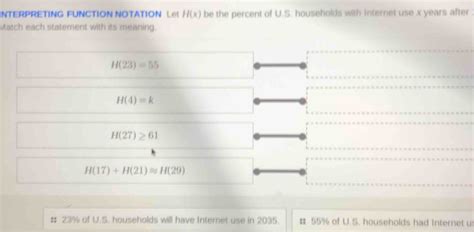 Solved Interpreting Function Notation Le Hx Be The Percent Of Us