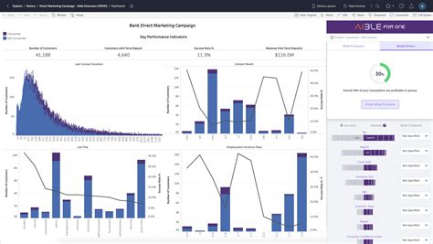 Infuse Your Tableau Dashboard With Real World Ai And Machine Learning