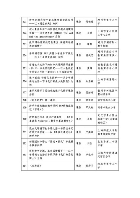 第八届中小学数字化教学研讨会作品征集结果公示