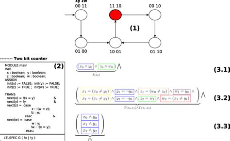 Two Bit Counter Example Unrolled Up To Bound K 2 Download
