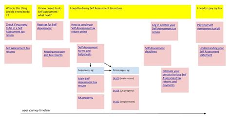 Improving Self Assessment On Gov Uk Inside Gov Uk