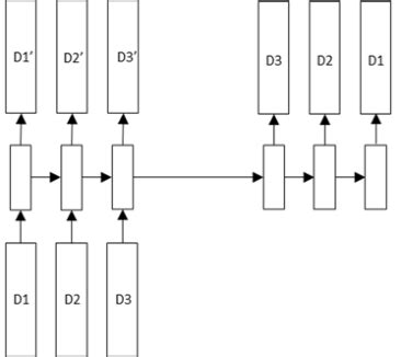 LSTM Autoencoder With LSTM Units Download Scientific Diagram
