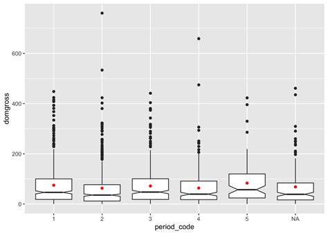 Chapter Data Visualization Introduction To R For Data Science A LISA Guidebook