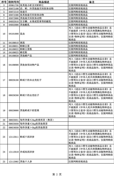 跨境电商进口政策优势全面丧失？多款化妆品保健品都不让卖了 Tkfff首页
