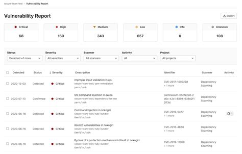 Index · Vulnerability Report · Application Security · User · Help · Gitlab