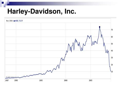 Ppt Applying Methods Of Nonlinear Dynamics For Financial Time Series Analysis Powerpoint