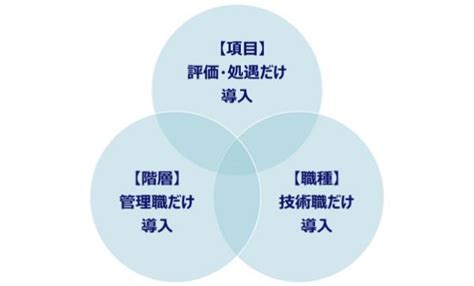 人材育成の観点から考える、ジョブ型雇用の導入 グロービスの人材育成・企業・社員研修サービス