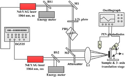 Schematic Diagram Of Experimental Setup Bs Is The Beam Splitter M1