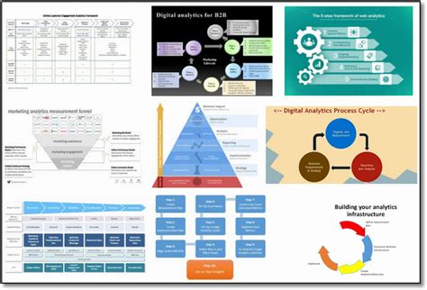 The Impact Matrix A Digital Analytics Strategy Framework