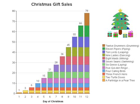 Fun SAS Graphs For The Holidays SAS Learning Post