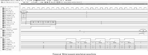 Figure From Design Of Axi Apb Bus Bridge Verification Platform