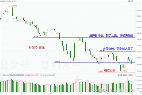 好消息太多 来如春梦几多时去似朝云无觅处白居易由于美联储11月暂停加息加上经济数据不太好导致美债收益率下行美元指数也破位 雪球
