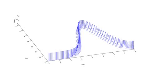 F Transform Of Type 2 Fuzzy Number Download Scientific Diagram