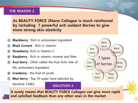 Skin Force Collagen Lohas Farms Store