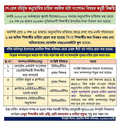 Cmd সিএম ডি দিয়ে মাইক্রোসফট অফিস ২০২১ এক্টিভেট করুন Activate Office 2021 Using Cmd Ict And