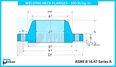 300 Class Series A Weldneck RTJ Flanges Dimension ThePipingMart Blog