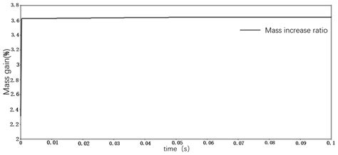 Applied Sciences Free Full Text Multi Objective Optimization Design