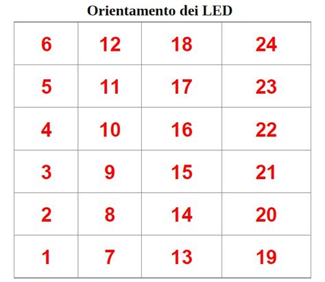 TABELLA GIOCO LUCI LED MATRICE
