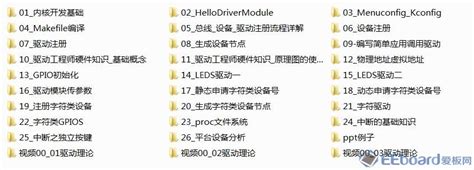 iTOP 4412开发板网盘资料介绍 单片机与嵌入式专区 与非网 电子工程师学习交流园地