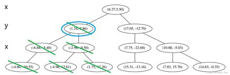 PCL学习三KD Tree Octree CSDN博客