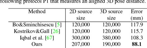 Image Based Synthesis For Deep 3d Human Pose Estimation