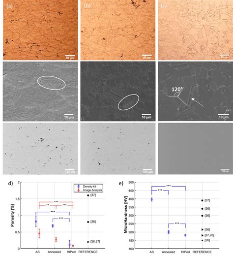 Cross Sectional Microstructures Of A As Sprayed B Annealed And C