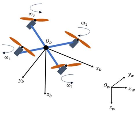 Applied Sciences Free Full Text Meta Learning Based Incremental