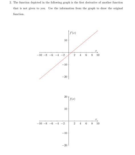 Solved The Function Depicted In The Following Graph Is Chegg