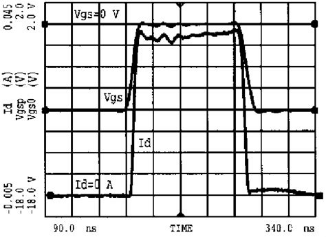 Drain Current Pulse Response For Dispersion Free Passivated Undoped Fat