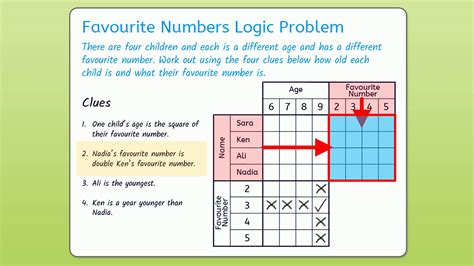 How To Solve Logic Problems Youtube