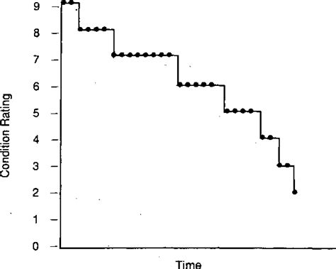 Figure 1 From Bridge Element Deterioration Rates Lmad Semantic Scholar