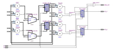 Verilog分频器的设计 Csdn博客