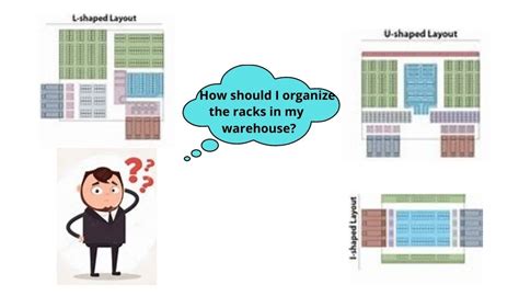 Warehouse Layout Design And Arrangements To Optimize Picking
