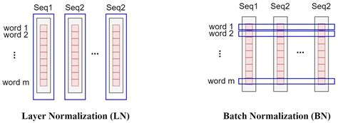 Sensors Free Full Text Transformer Based Semantic Segmentation For