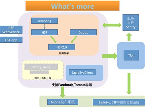 Hsf20新功能和优化