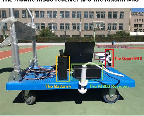 Figure 5 From A Continuous Positioning Algorithm Based On Rtk And Vi Slam With Smartphones
