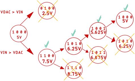 Successive Approximation Adc Example
