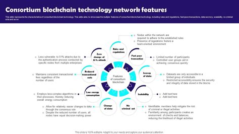 Consortium Blockchain Technology Network Features Blockchain Technology Features Ppt Example