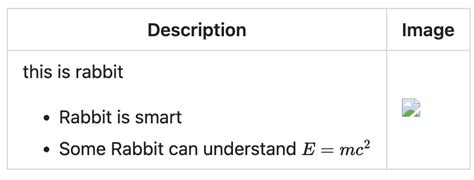 Html How To Render Both Of Latex Formula And Image In Markdown Table