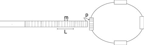the n green packet aggregation system download scientific diagram