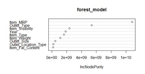 A Complete Tutorial To Learn Data Science In R From Scratch Artofit
